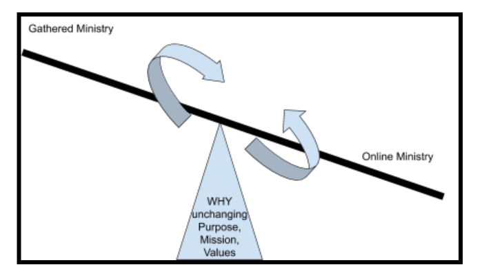 What to be curious about, Part I: The shape of future ministry ...